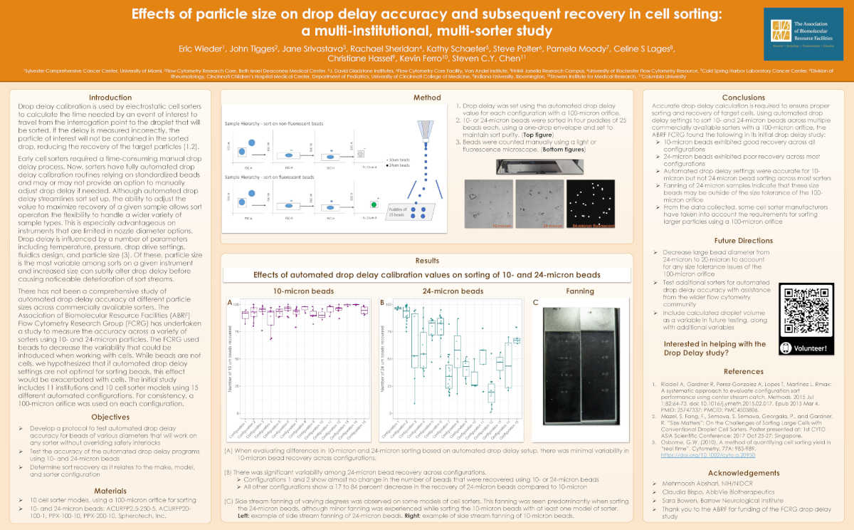 Flow Cytometry | ABRF